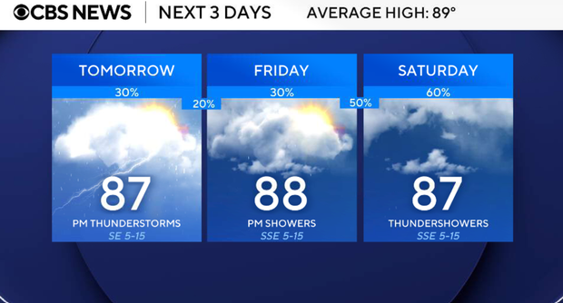 Clouds, temperatures in the upper 80s expected as isolated rain, storm ...