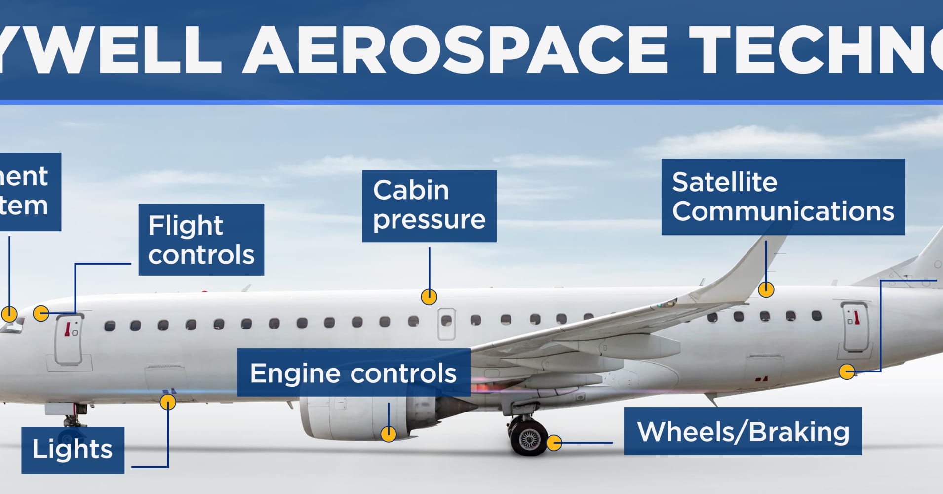 As Honeywell Aerospace readies for its standalone debut, its CEO is ...