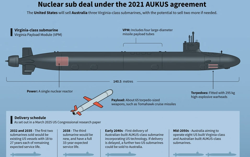 US to transfer three Virginia-class subs to Australia in AUKUS shift