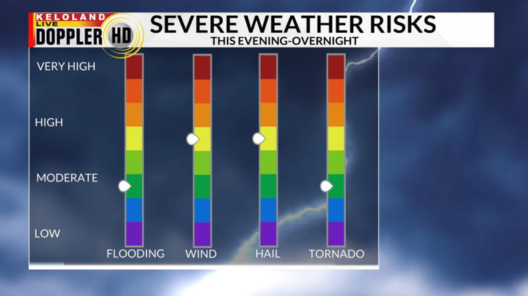 Storm Center PM update: Unsettled pattern holds into Friday