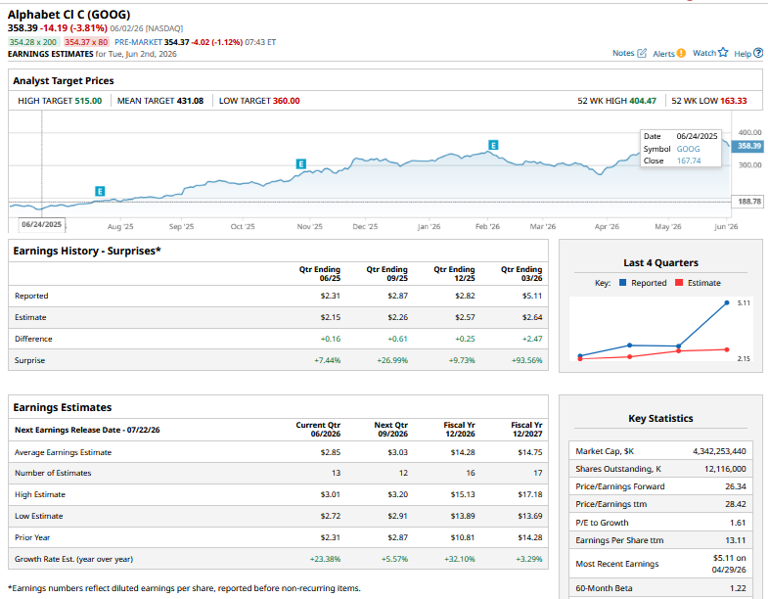 Apple was Warren Buffett’s best investment. GOOGL stock could be Greg ...