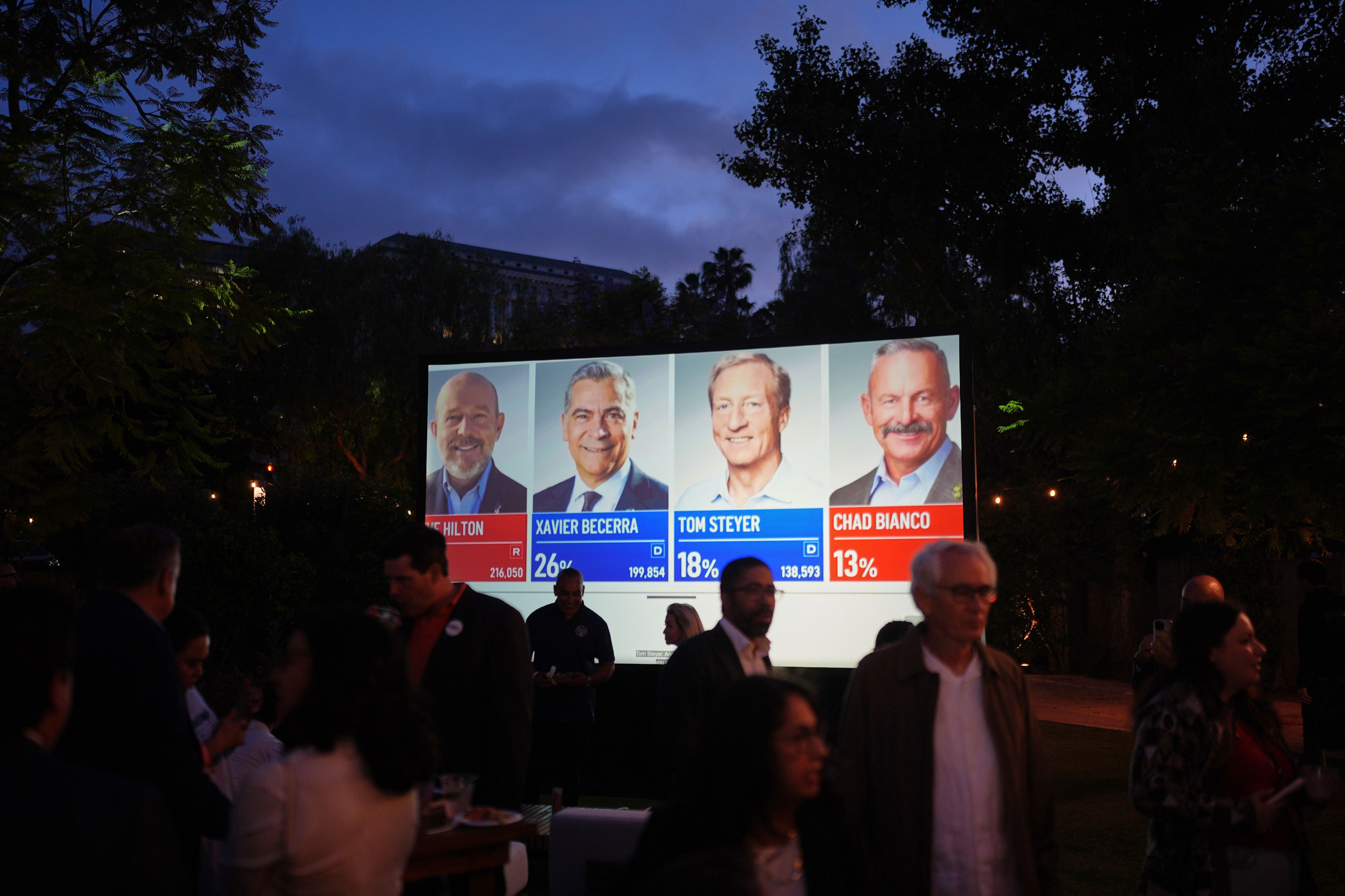 Dissecting Tuesday's primaries: An upset in Iowa and clashes in California