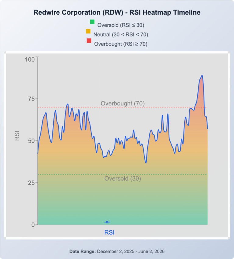 Redwire shares are sliding Wednesday: What's driving the action?