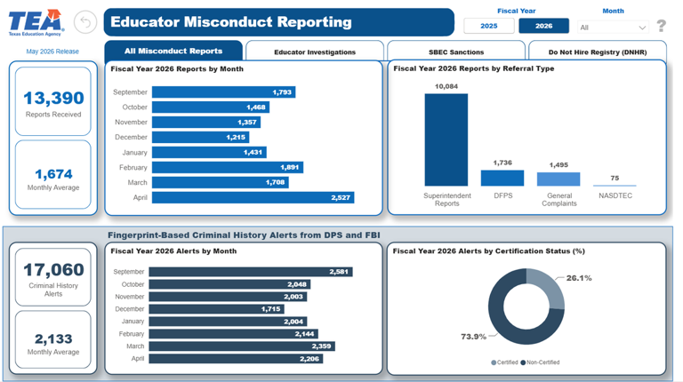 Texas parents can track teacher misconduct with new online TEA tool ...