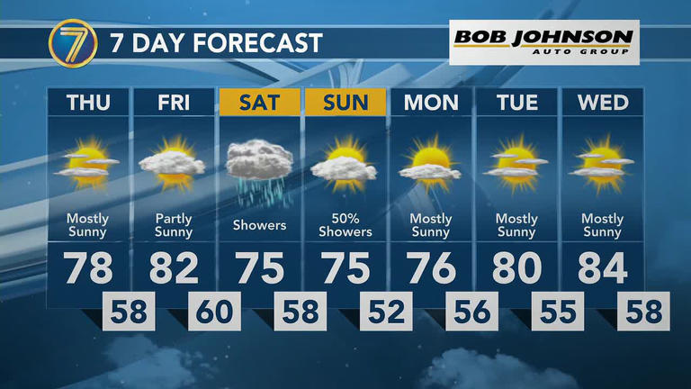 Sunny and warm tomorrow