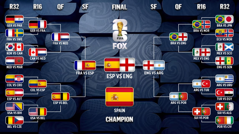 2026 FIFA World Cup bracket: Simulating the tournament based on betting ...