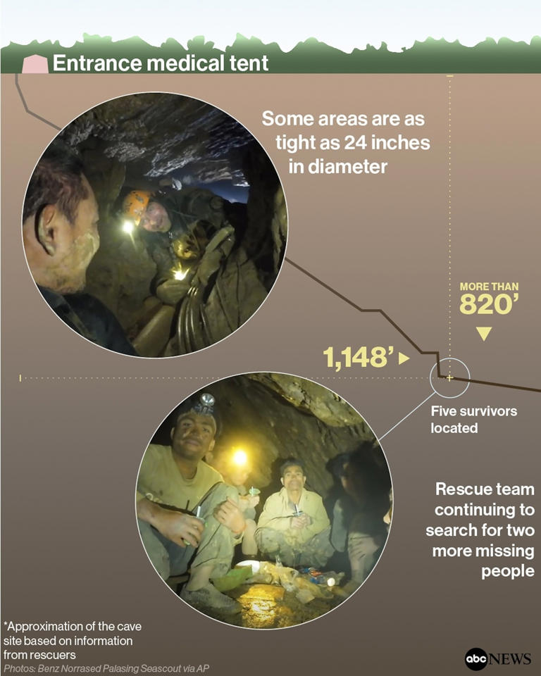 Rescuers suspend search for 2 miners believed trapped in flooded cave ...