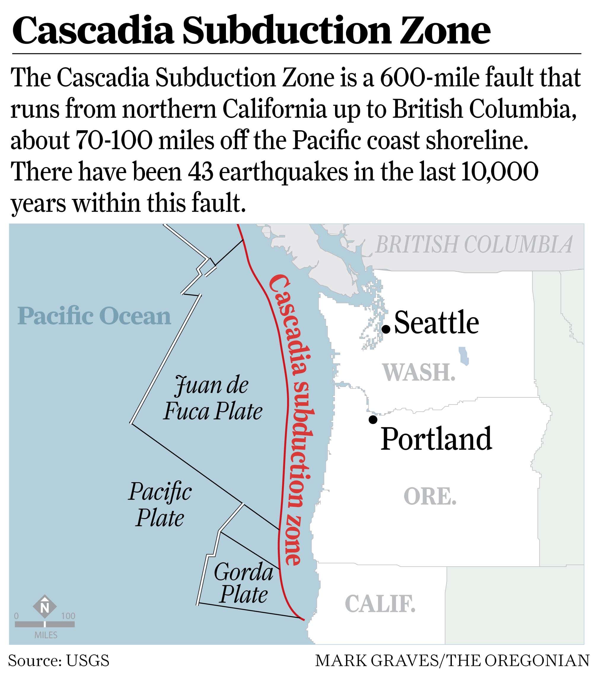 5.7 earthquake strikes off Oregon coast, no tsunami warning issued