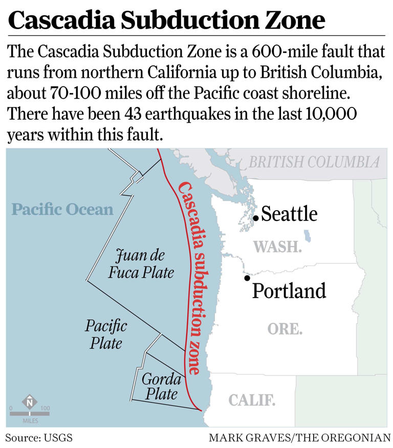 5.7 earthquake strikes off Oregon coast, no tsunami warning issued