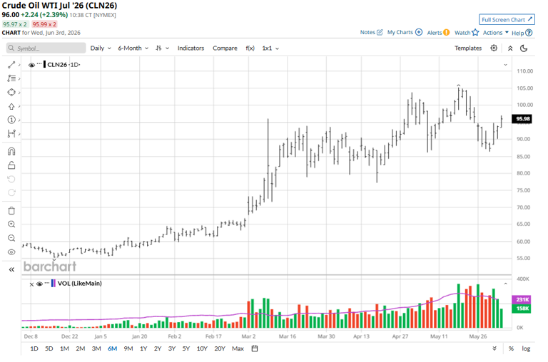 My 2-minute analysis on gold and silver prices in June 2026