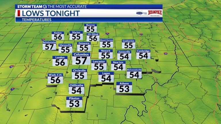 Columbus weather: Sunny & warmer