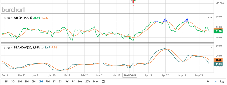 Cathie Wood adds more Nvidia and cuts AMD holdings in ARK funds. This ...