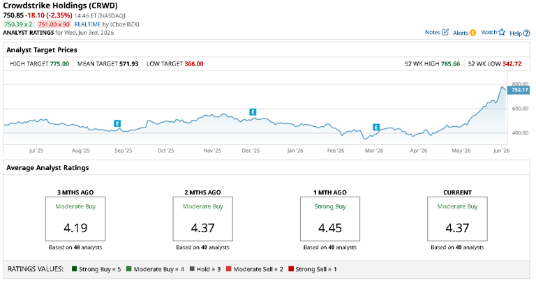 CRWD stock alert: CrowdStrike's new AI officer is a former Nvidia exec