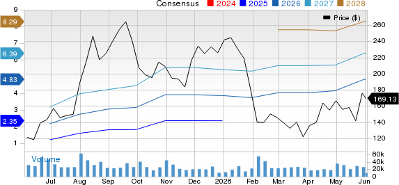 Reddit surges 43.1% in the past year: Buy, sell, or hold the stock?