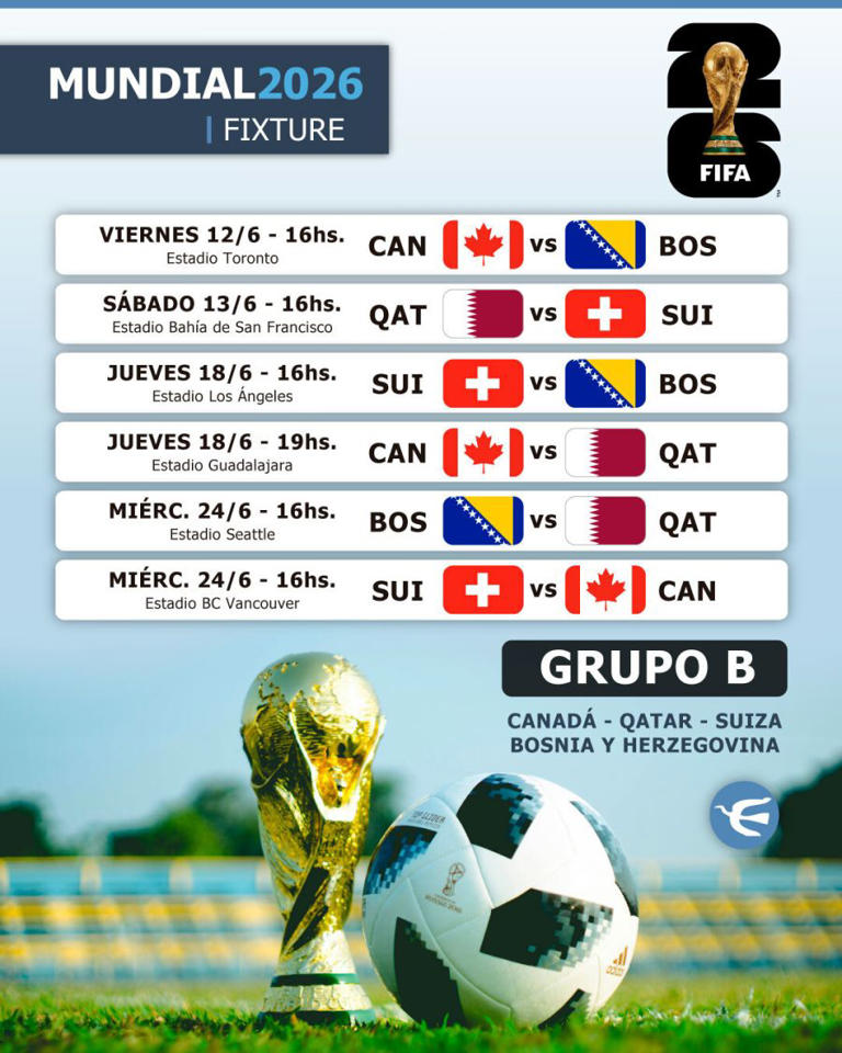 Fixture del Mundial 2026: días, sedes y horarios de todos los partidos