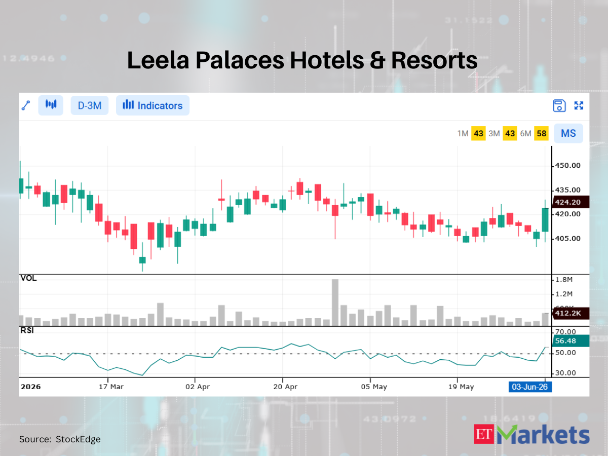 IPCA Laboratories among 5 stocks showing bullish RSI upswing