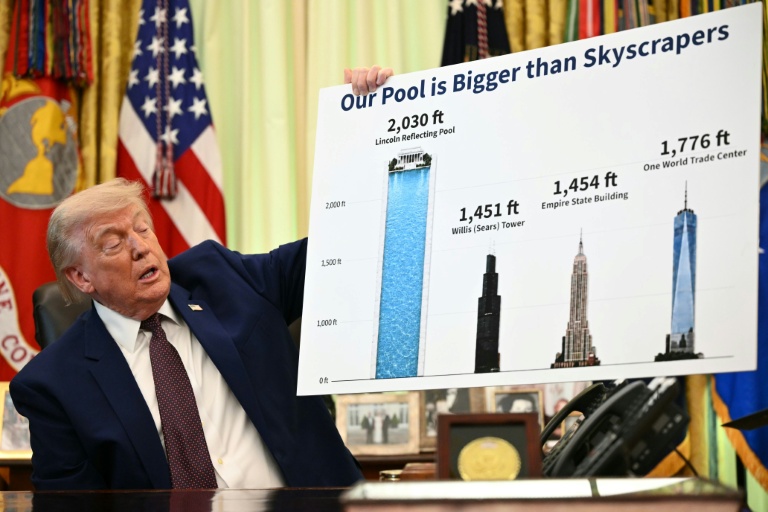 'Our pool is bigger than skyscrapers': Amid war, Trump touts Washington ...