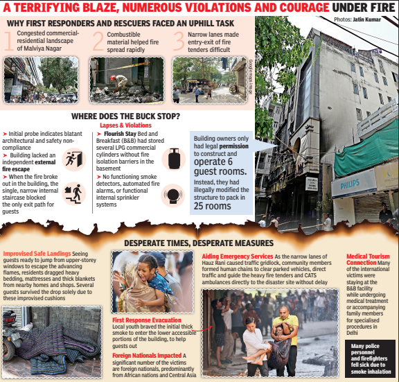 Illegally built rooms, no fire NOC, single entry-exit: Reasons behind ...