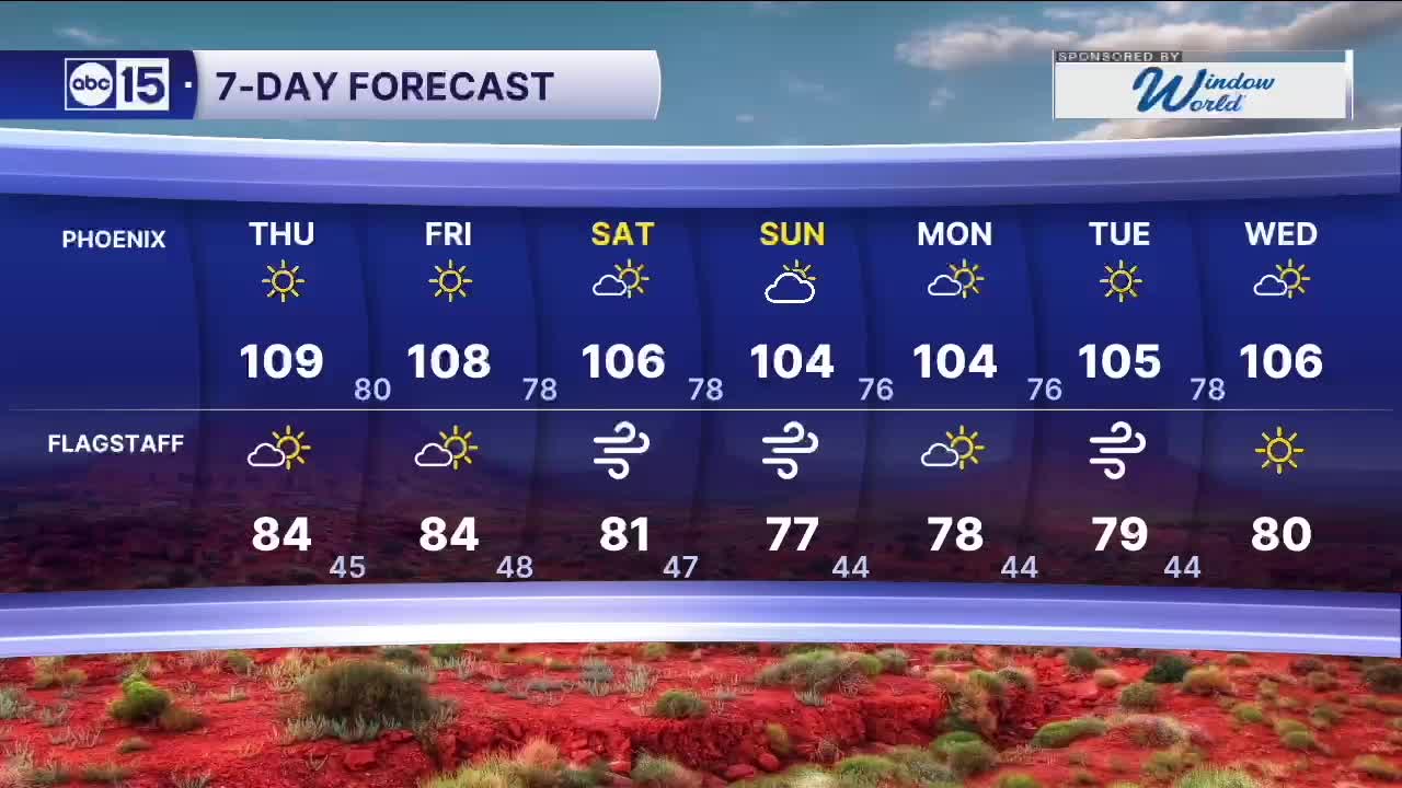 Higher temps expected for the next few days in the Valley