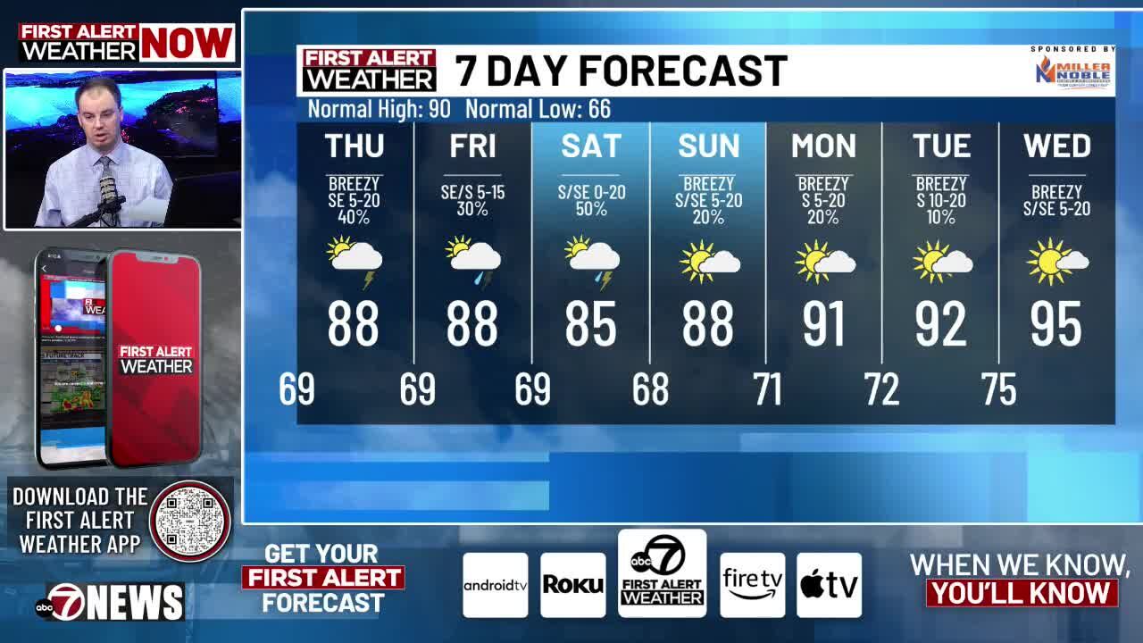 Rain and storm chances continue; isolated severe possible Saturday | 5/3 PM