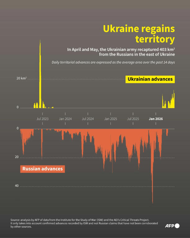 Ukraine strike kills 3 in Russian-occupied Crimea