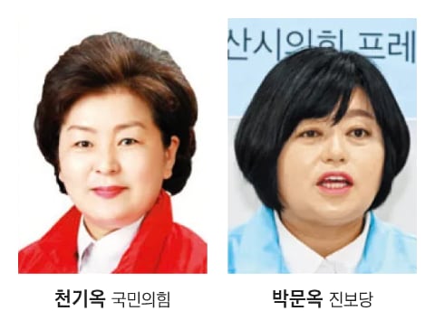 People Power Party's Cheon, Progressive Party's Park in tight Ulsan ...