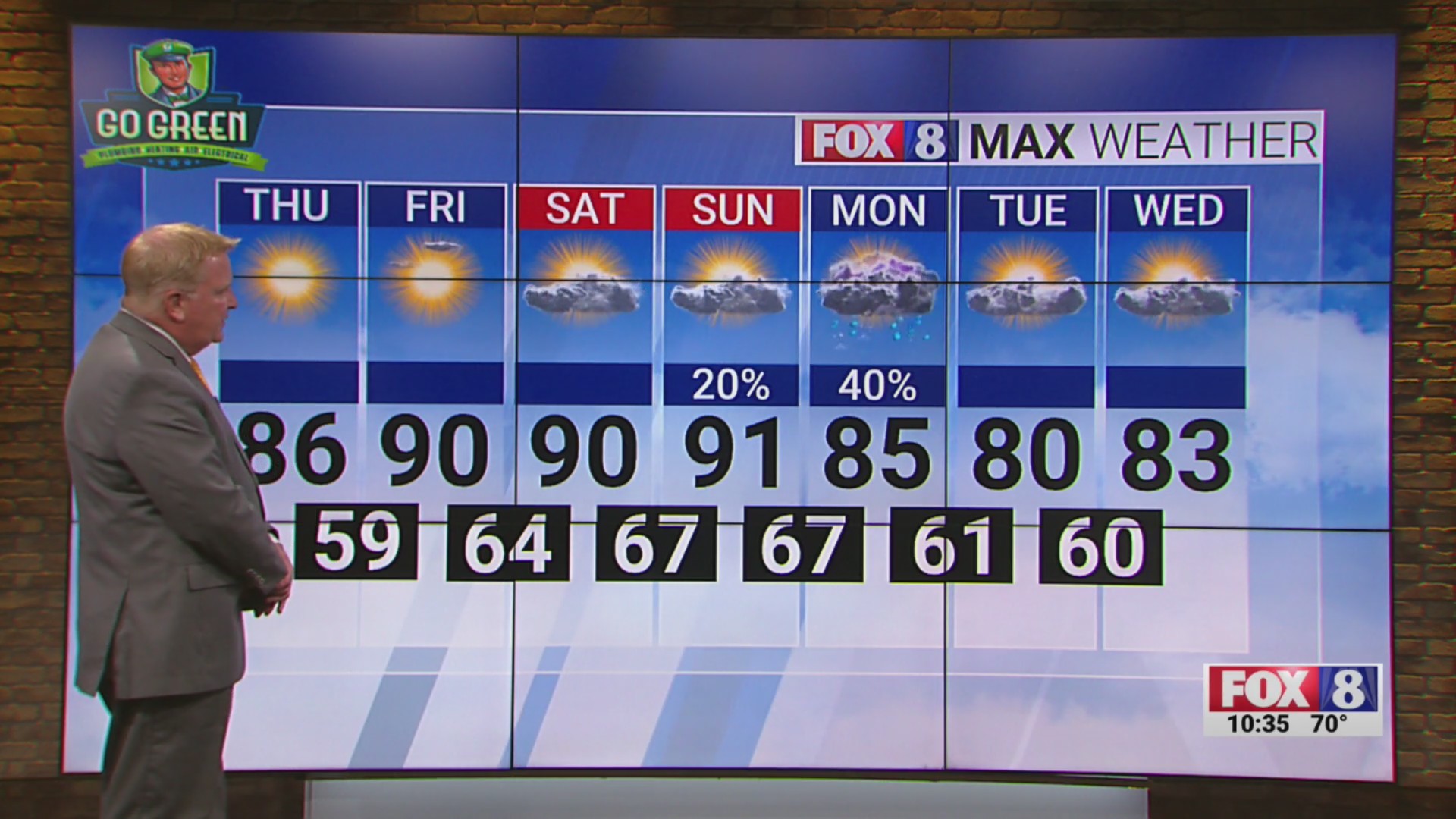 Sunny Thursday; high of 86