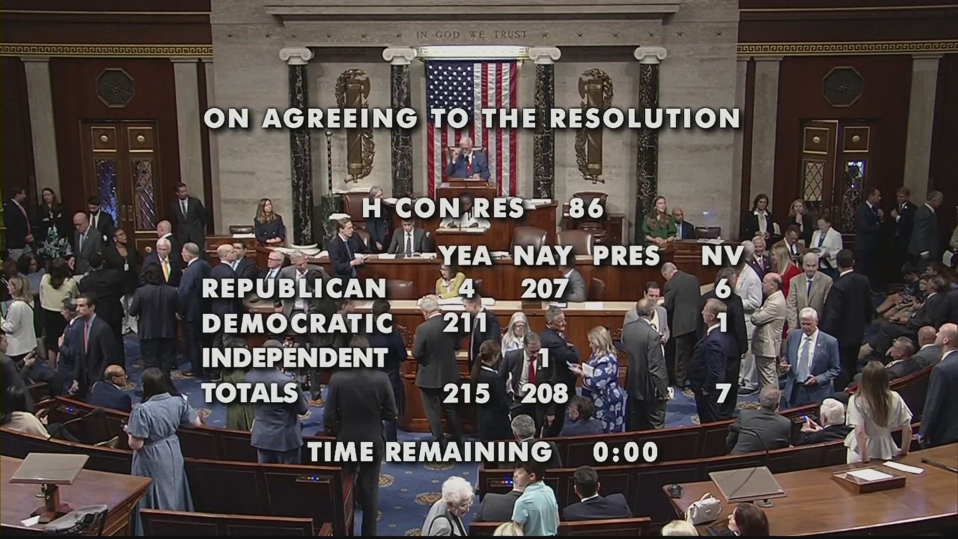 House approves war powers resolution after multiple failed votes to ...