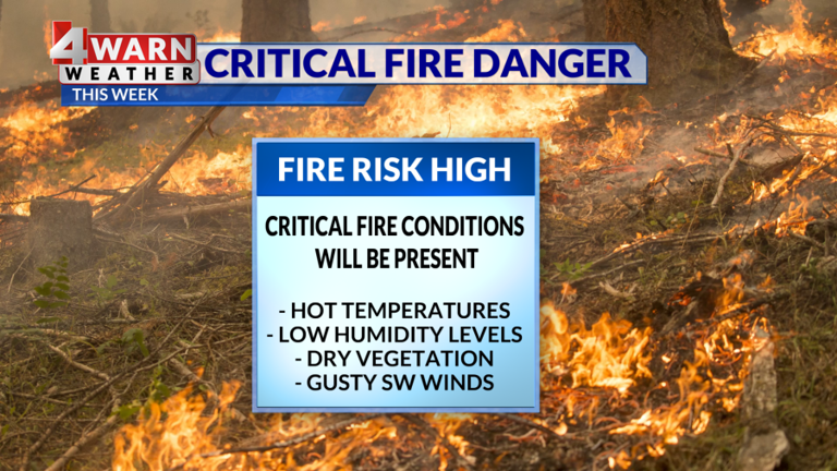 Utah weather: Fire weather watches and warnings issued for Thursday as ...