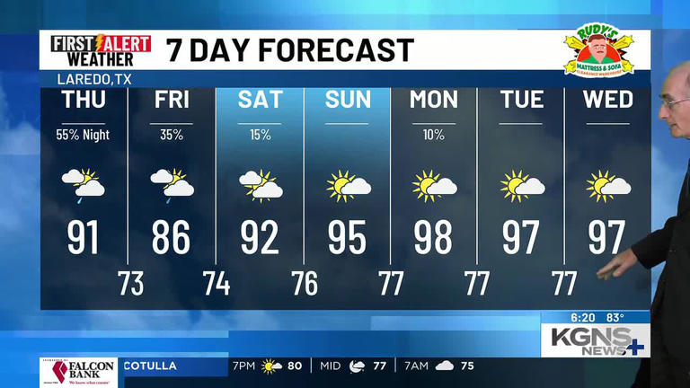 More showers Thursday and Friday