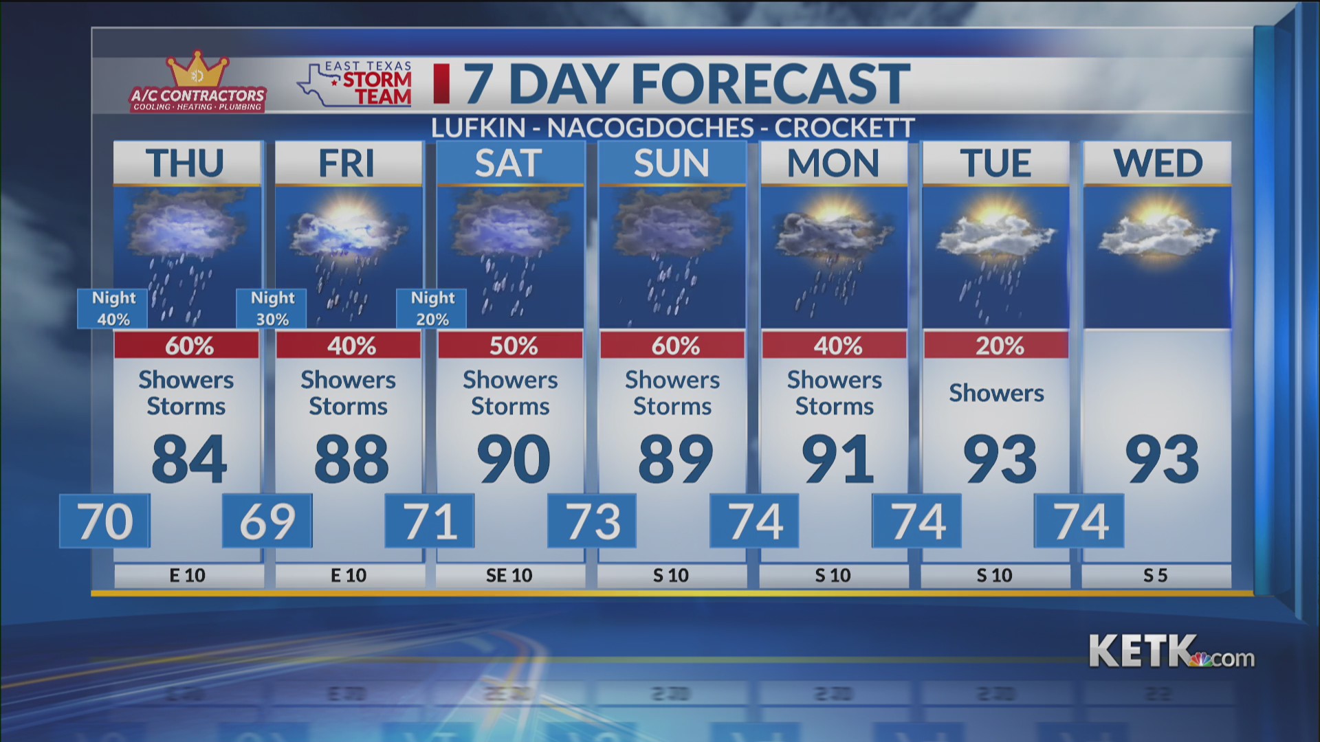 Wednesday evening forecast 6/3/2026