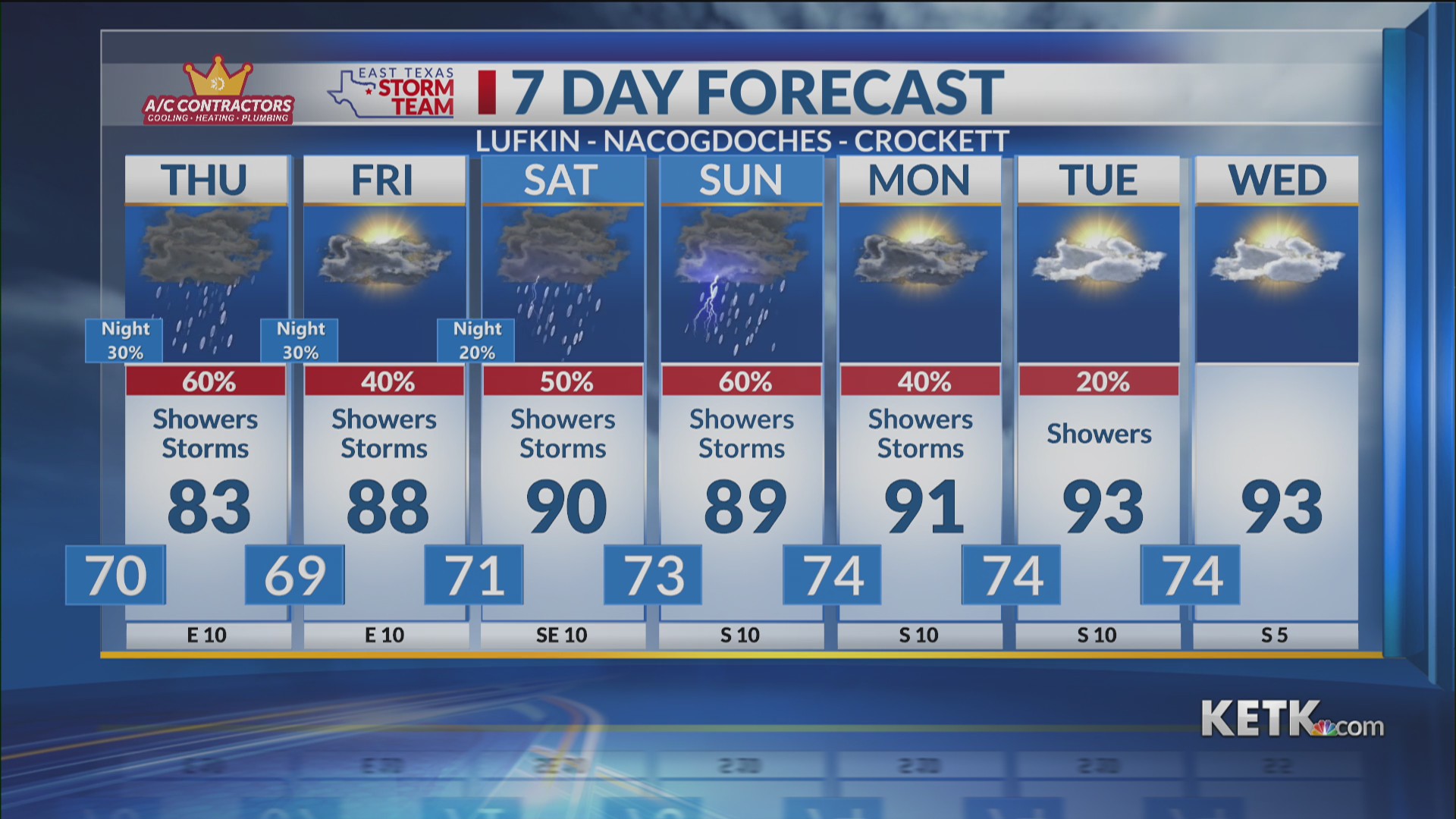 Wednesday night forecast 6/3/2026
