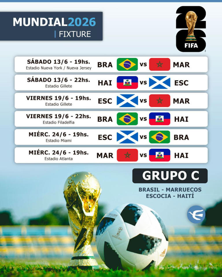 Fixture del Mundial 2026: días, sedes y horarios de todos los partidos