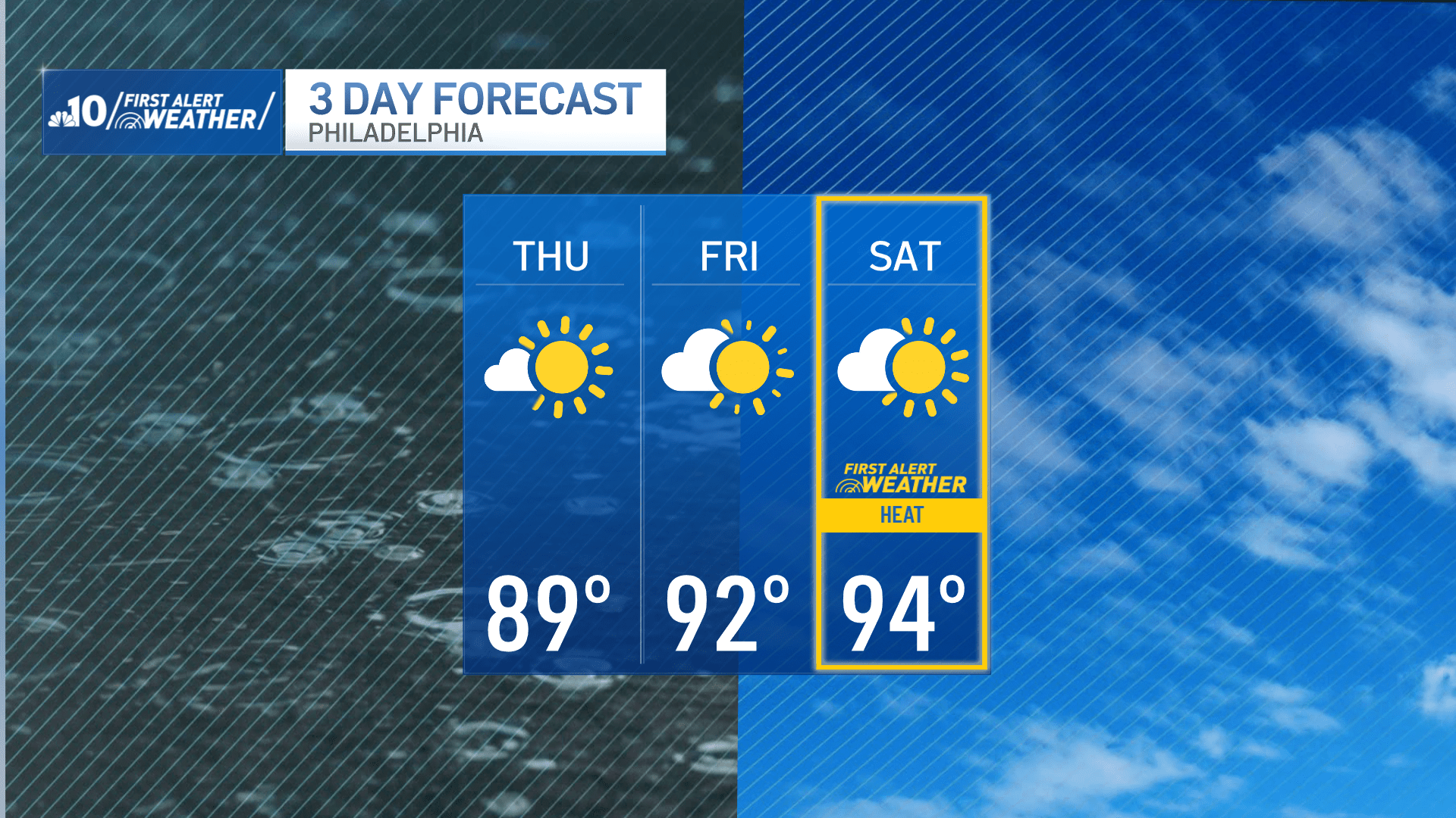 Heat arrives to round out the week