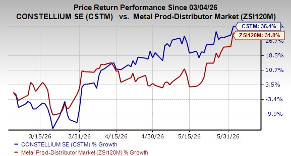Strong performance continues at CSTM's A&T segment: What's next?