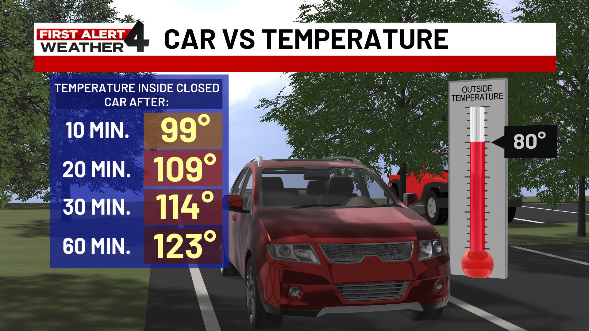 Hot cars can turn deadly in minutes for children and pets