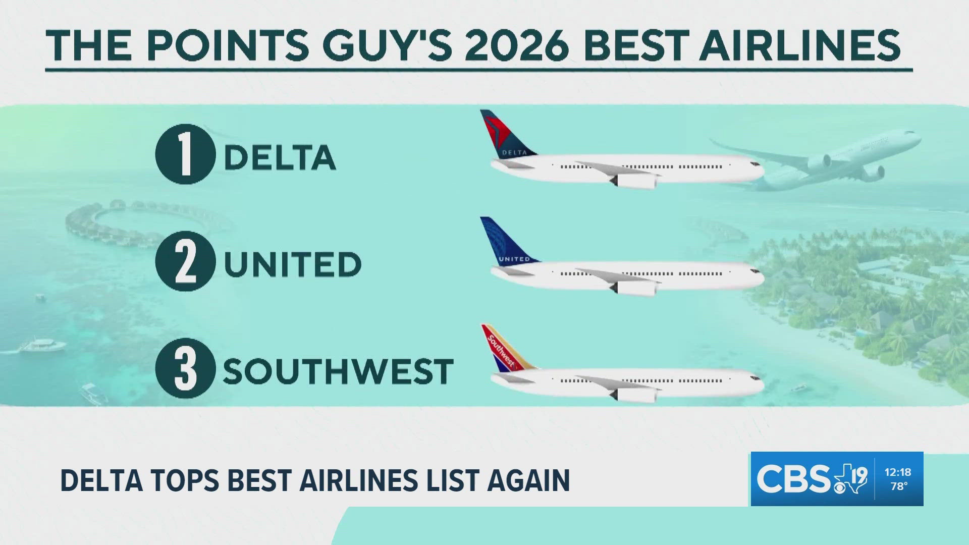 Delta tops annual airline rankings for eighth straight year