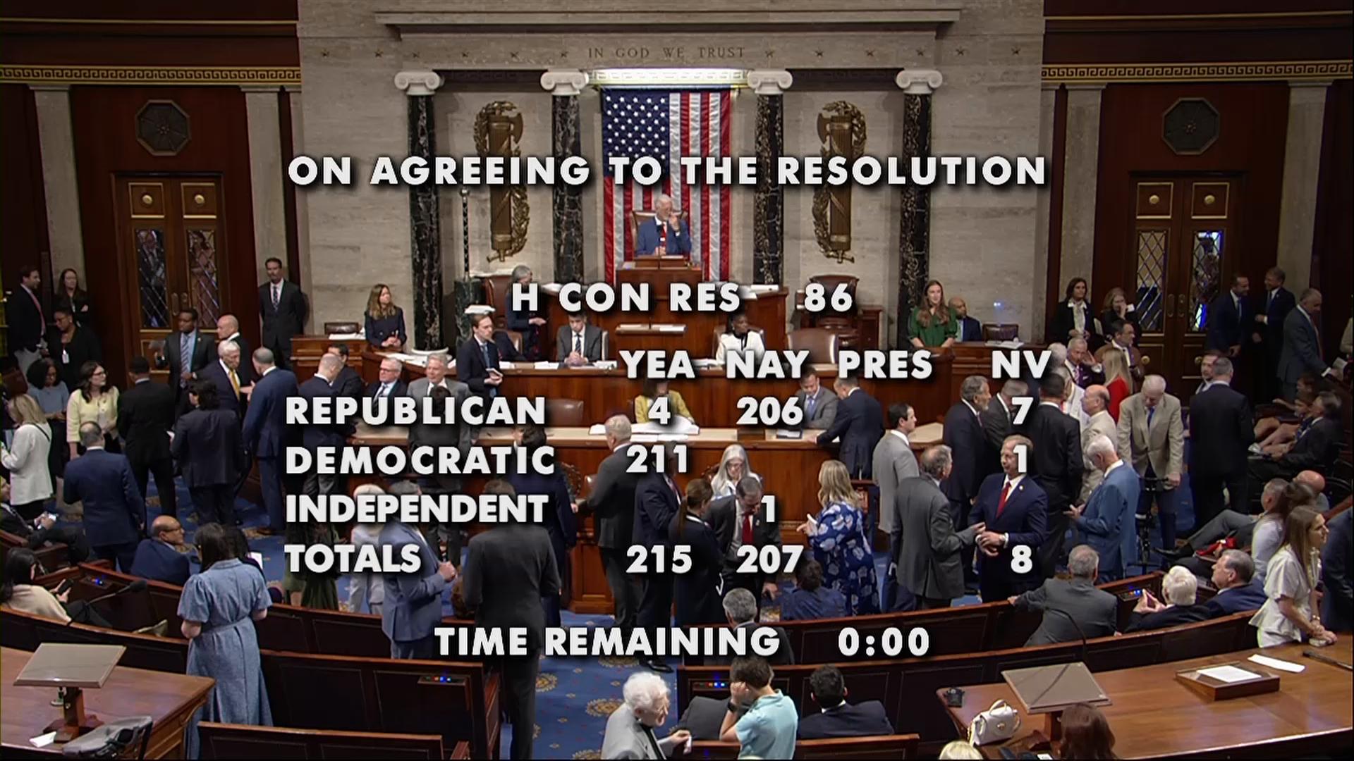 House approves war powers resolution to halt military action against Iran
