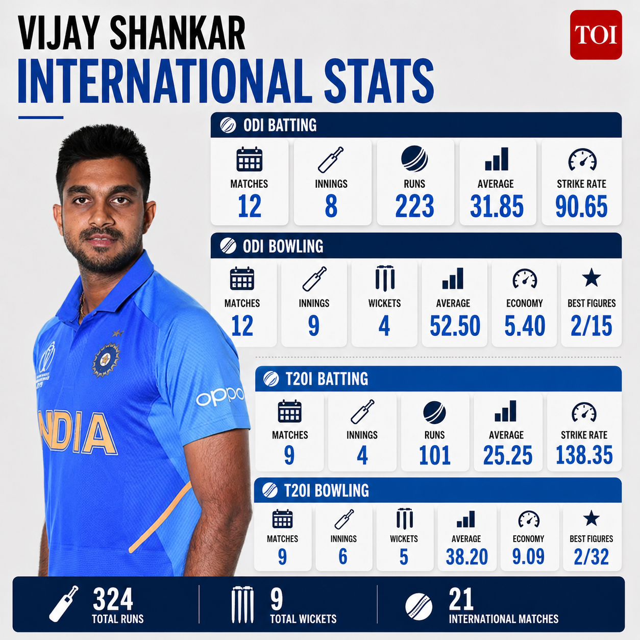 Exclusive interview | ‘I have no regrets’: Vijay Shankar on retirement ...