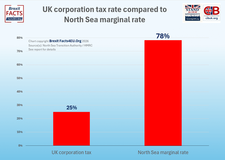 Ed Miliband's £200bn net zero gamble risks 250k jobs and buries North ...