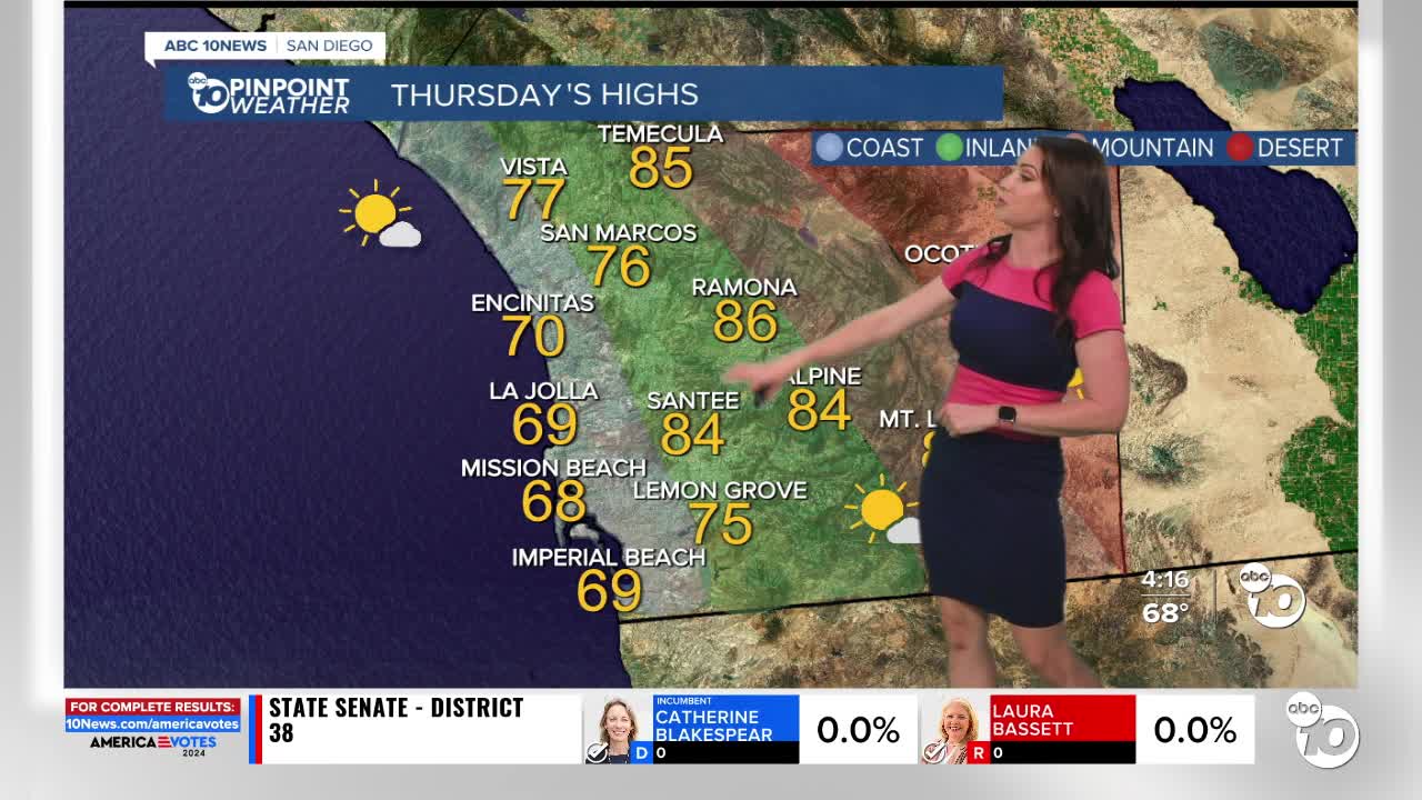 ABC 10News Pinpoint Weather with meteorologist Megan Parry