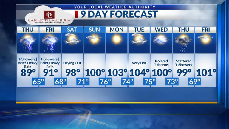 Weather Authority alert: Potential severe storms tonight