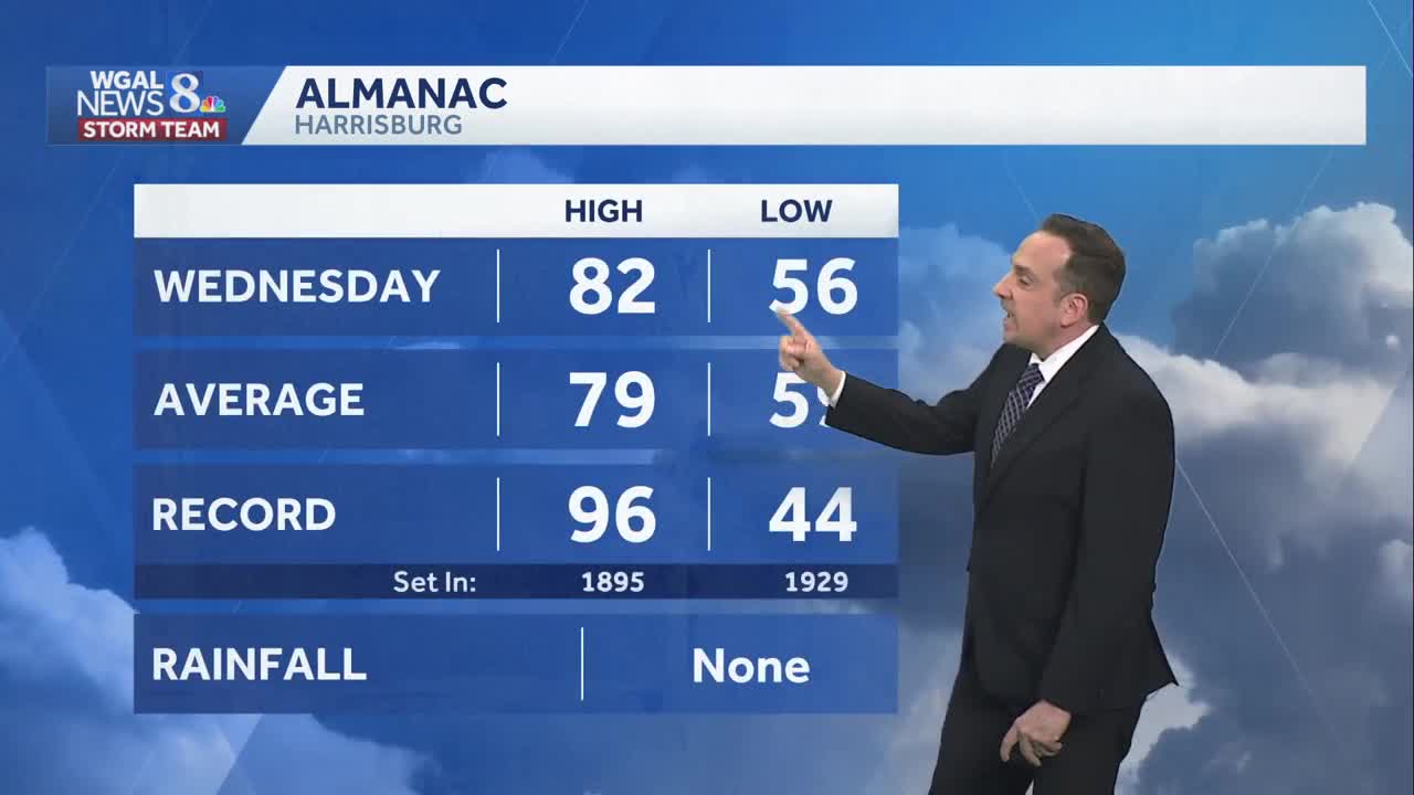Dry & warmer Thursday
