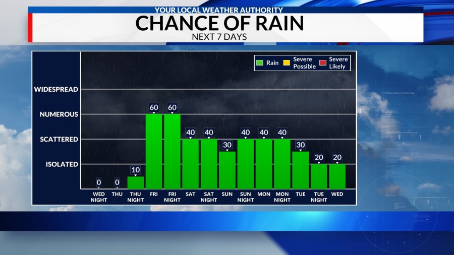 Better storm chances and welcome rain headed to central Illinois
