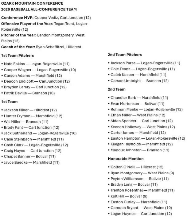 2026 All-Southwest Conference & Ozark Mountain Conference baseball ...