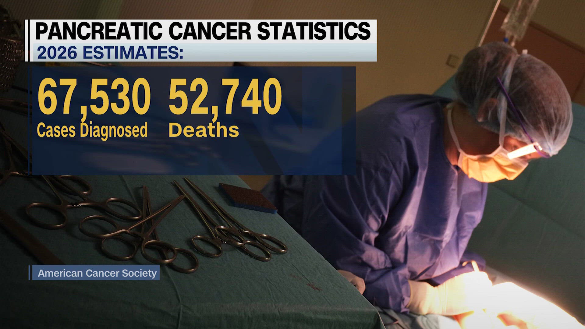 New pill provides hope to pancreatic cancer patients