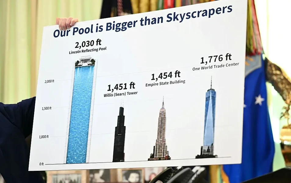 Trump’s Reflecting Pool chart mocked as funding questions grow