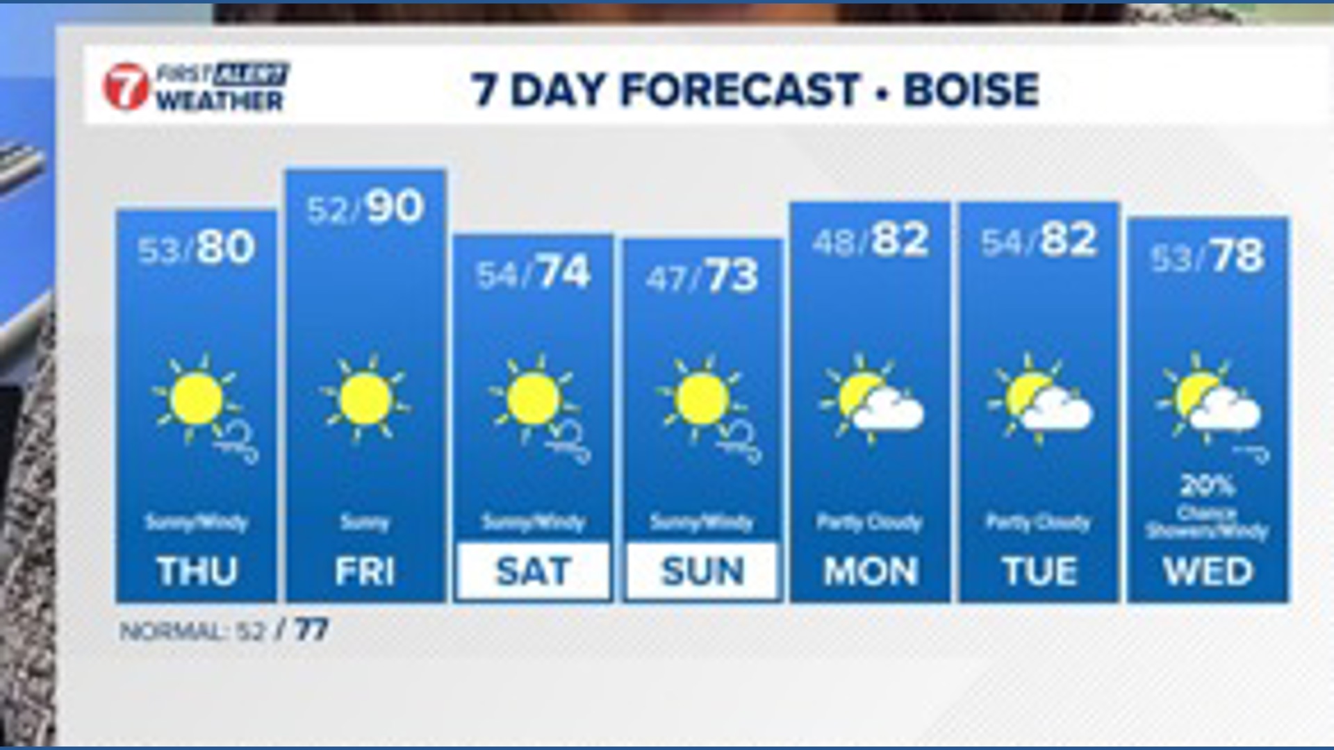 More weather whiplash on the way
