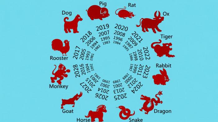 Ramalan shio hari ini 4 Juni 2026: Kuda dan ular hoki, ada peluang emas ...