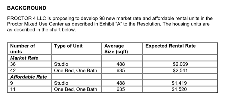 New Proctor apartment project will include 20 rent-restricted units